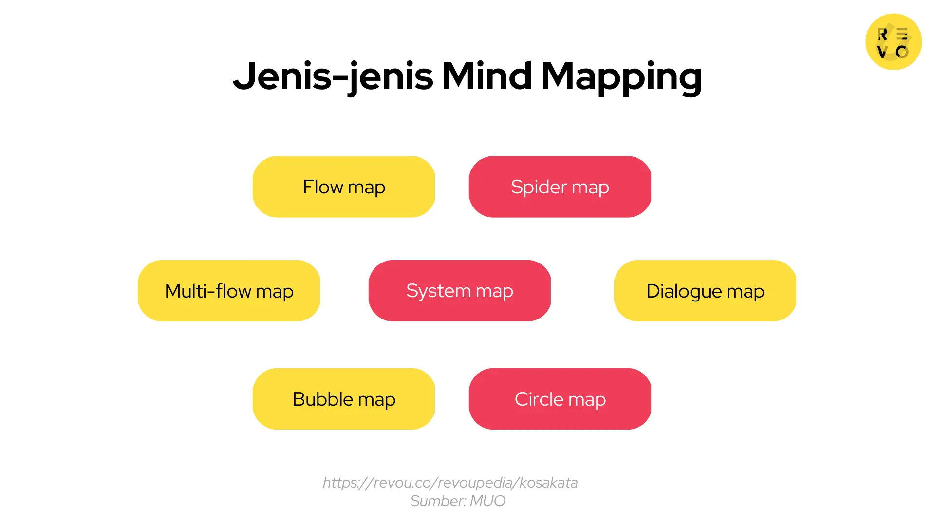Apa itu Mind Mapping? Arti, Fungsi, Contoh, FAQs 2024 | RevoU